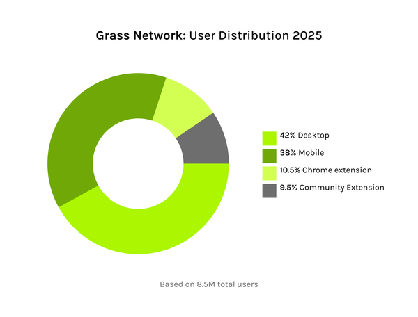 Grass Token Holder and Network Participants Call #1